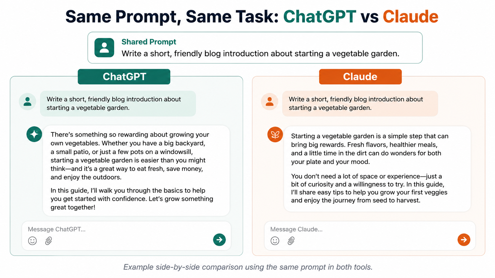 ChatGPT vs Claude for Beginners (2026): Which Is Better?